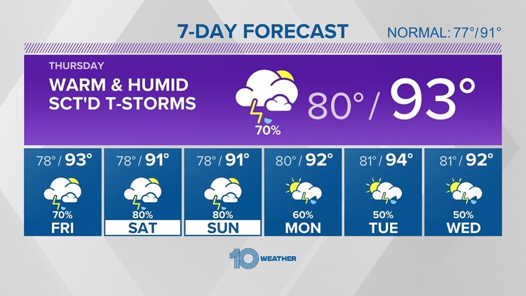 $200K settlement approved for family of Loretta Pickard | wtsp.com
