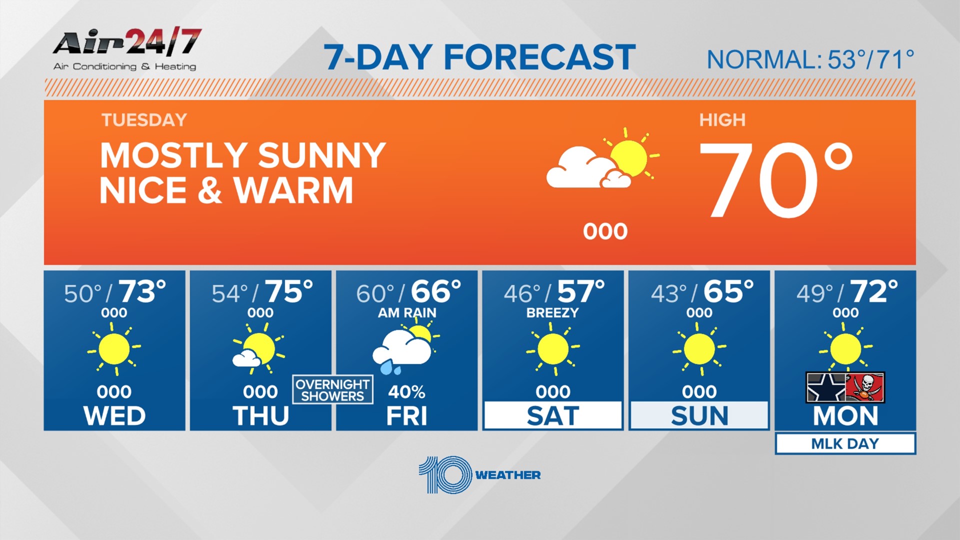 More teen girls are using steroids | wtsp.com