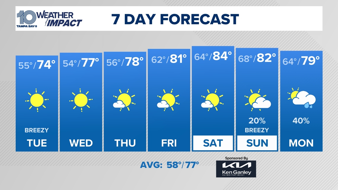 TV Listings | 10 Tampa Bay CBS | Antenna TV | Justice Network | Quest ...