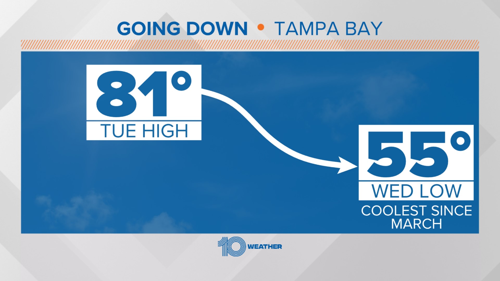 Florida cold front to offer first blast of fall weather | wtsp.com
