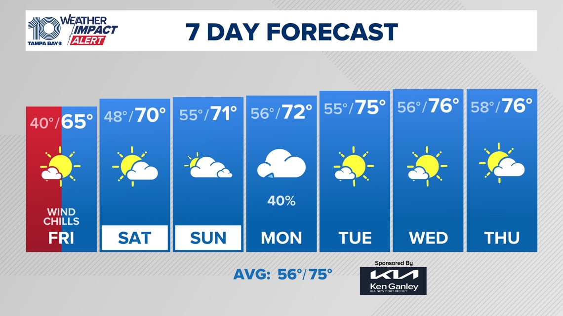 TV Listings | 10 Tampa Bay CBS | Antenna TV | Justice Network | Quest ...