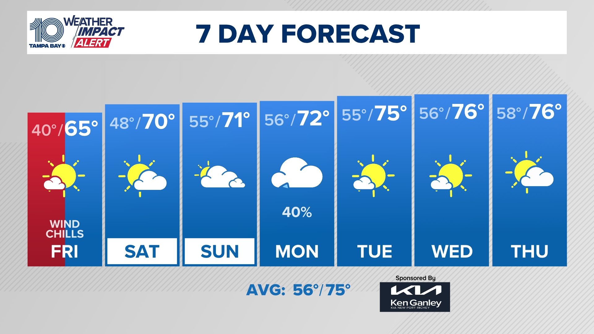 TV Listings | 10 Tampa Bay CBS | Antenna TV | Justice Network | Quest ...