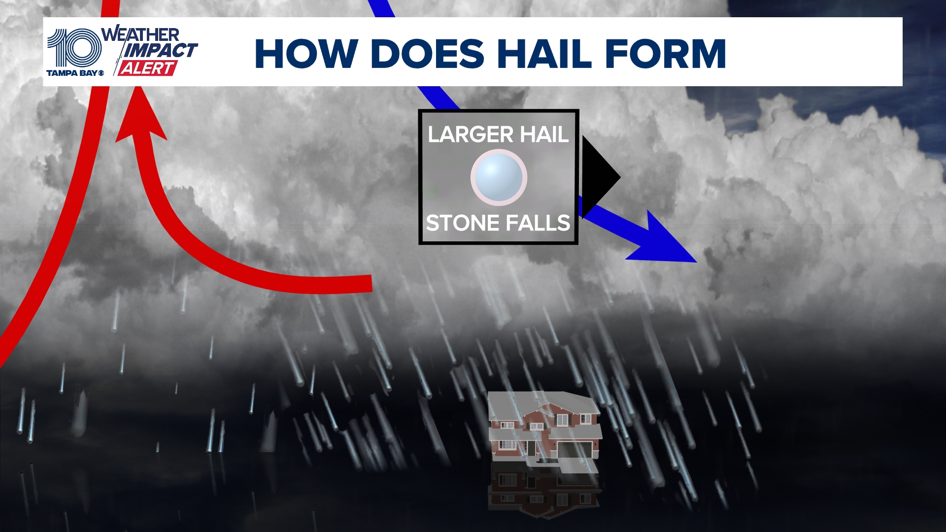 How does hail form? | wtsp.com