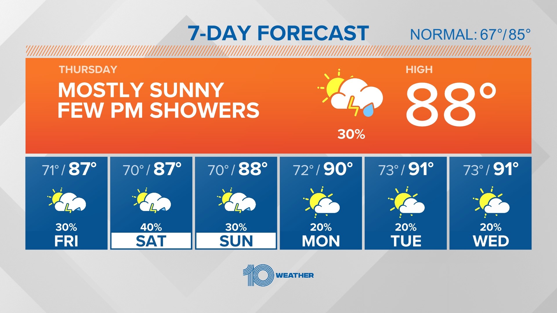 Jennifer Titus | wtsp.com