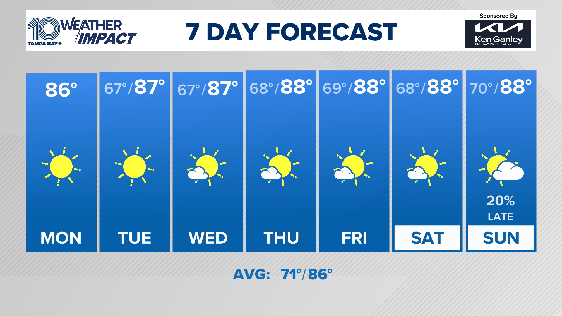 10-Day Weather Forecast | Tampa Bay | wtsp.com