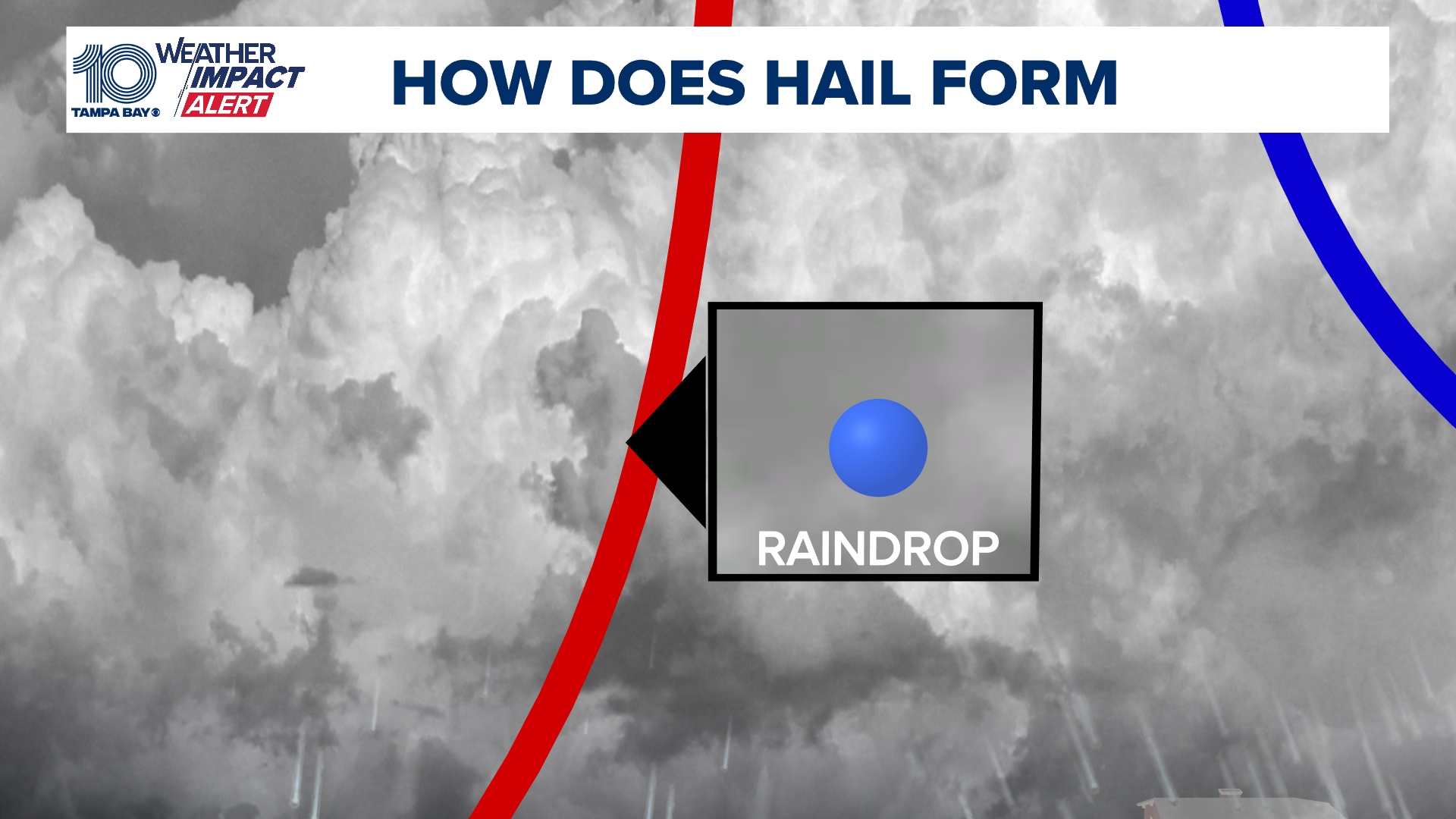 How does hail form? | wtsp.com