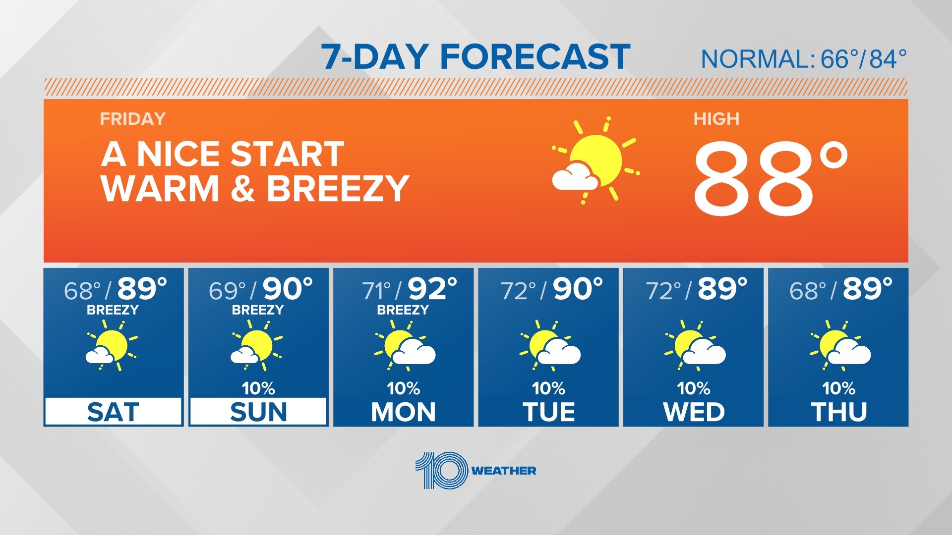 Jennifer Titus | wtsp.com