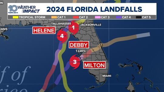 Landfall: When Helene, Milton and Debby hit Florida | wtsp.com