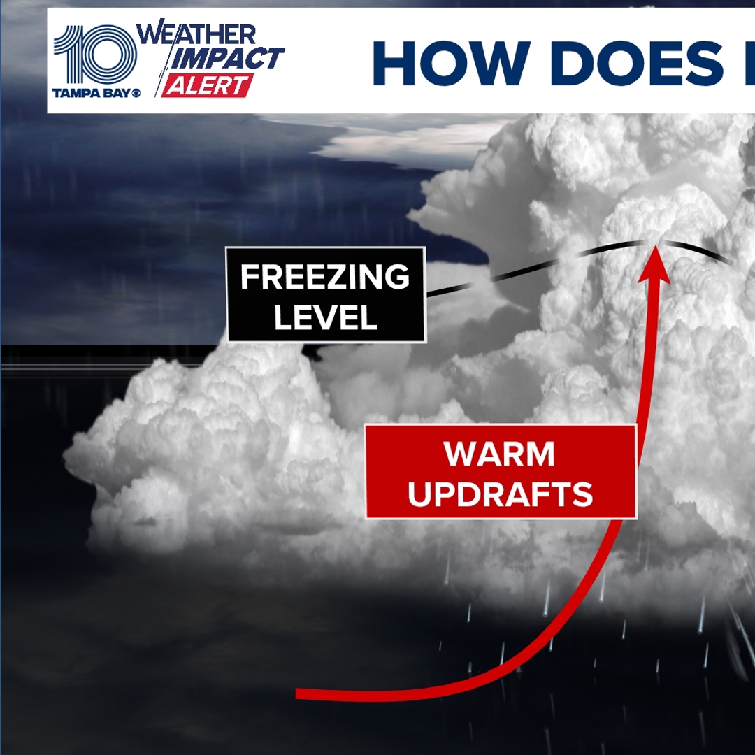 How does hail form? | wtsp.com