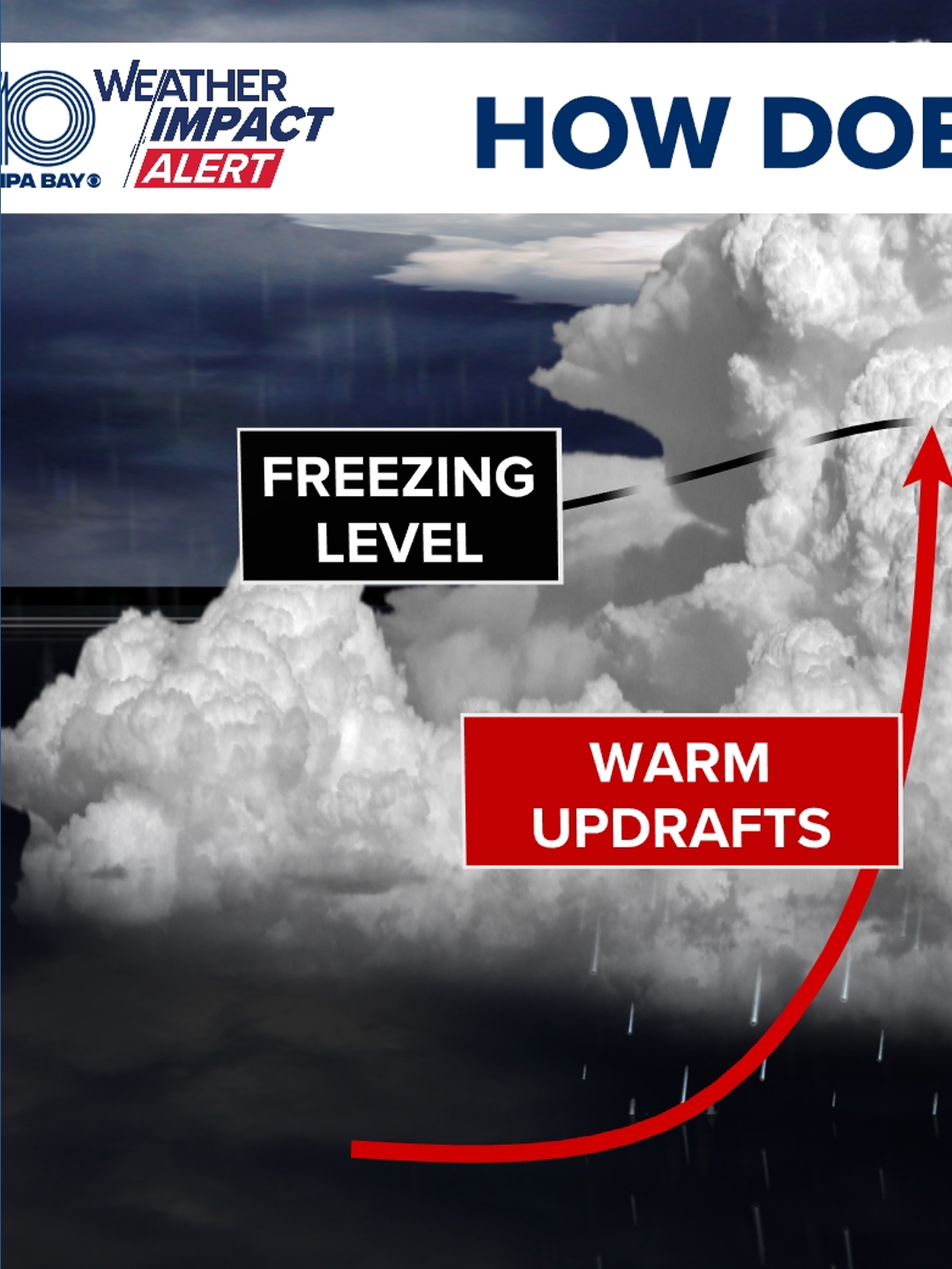 How does hail form? | wtsp.com