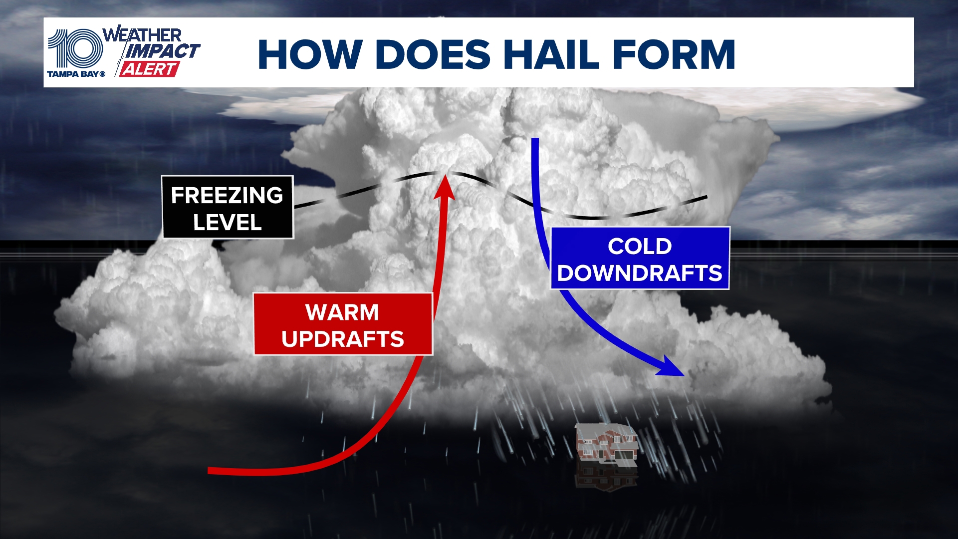 How does hail form? | wtsp.com