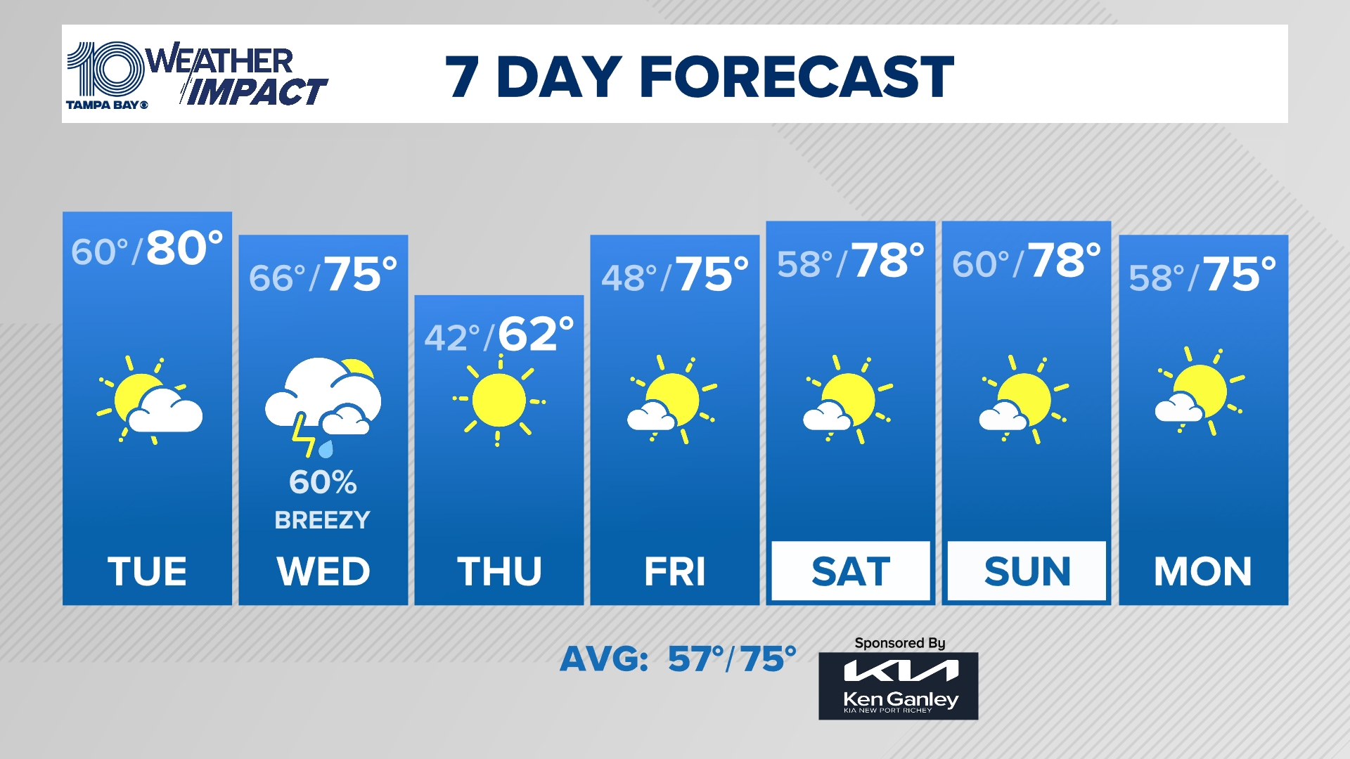 Watch | 10 Tampa Bay Live and On-Demand Videos | Tampa, Florida | wtsp.com