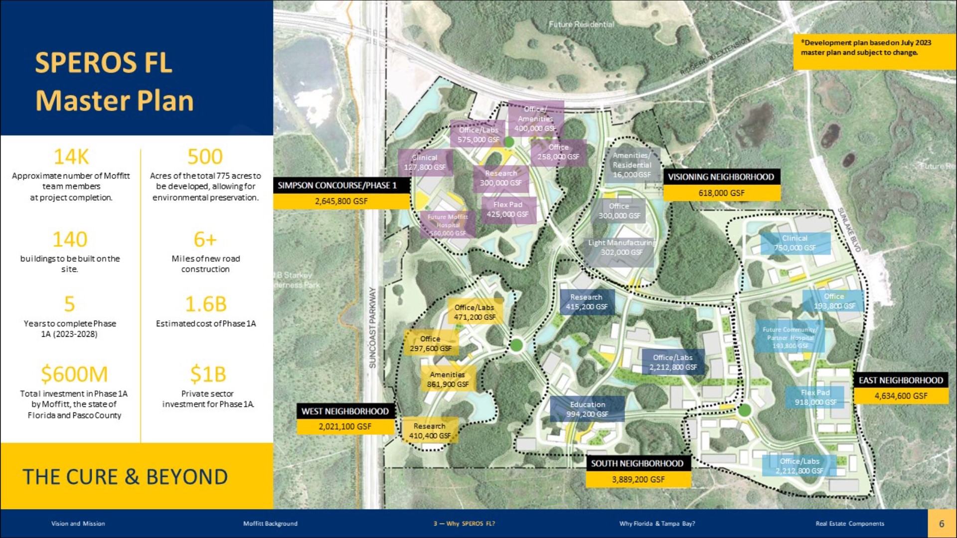 Moffitt Cancer Center moves forward on Speros FL campus | wtsp.com