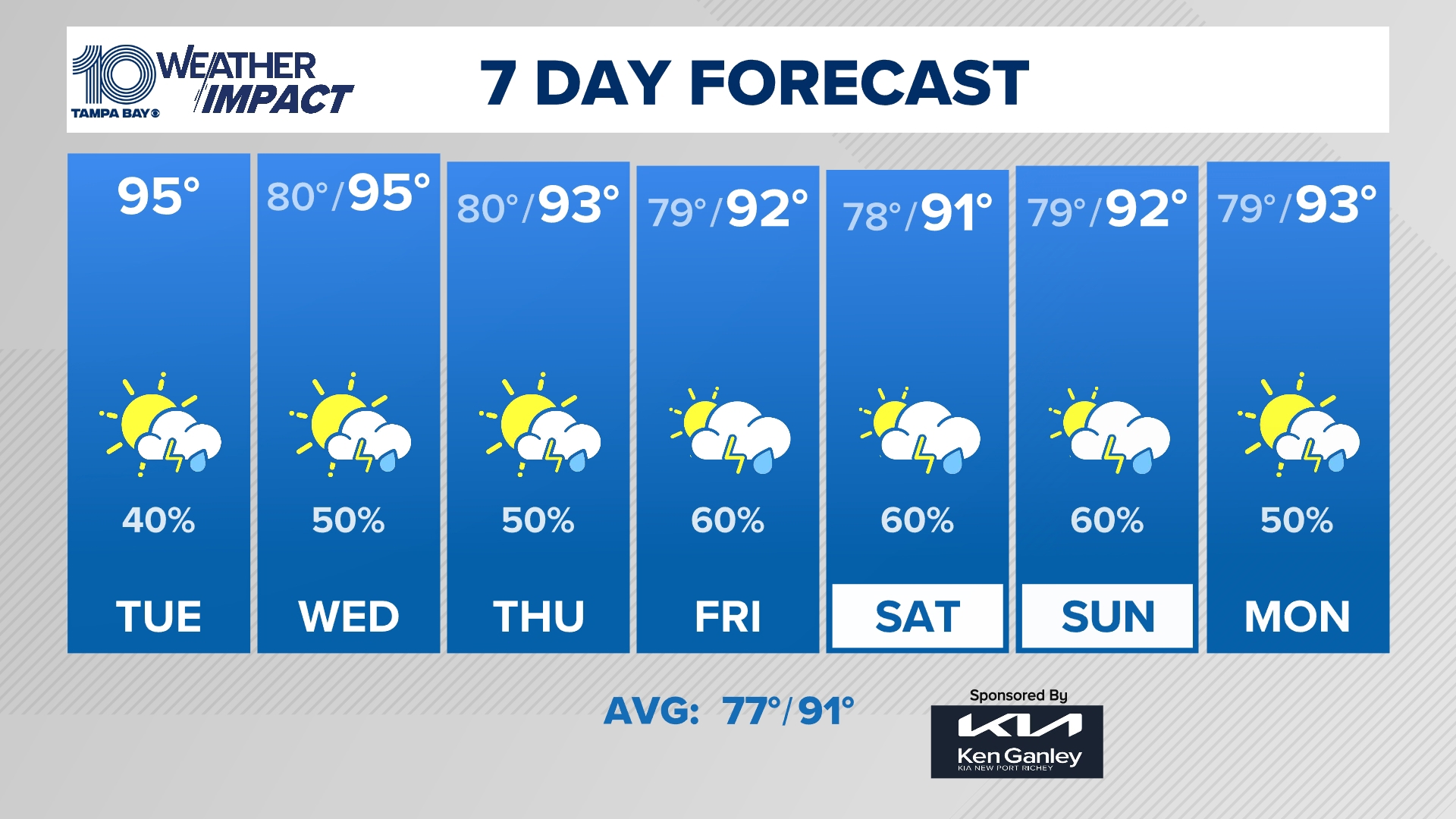 Watch | 10 Tampa Bay Live and On-Demand Videos | Tampa, Florida | wtsp.com