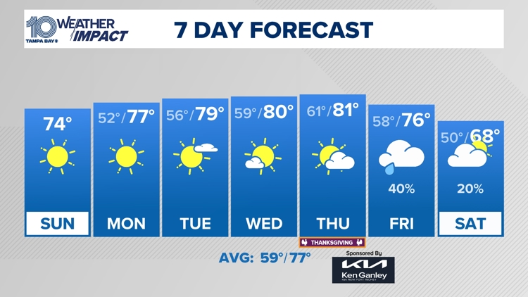 10-Day Weather Forecast | Tampa Bay | wtsp.com
