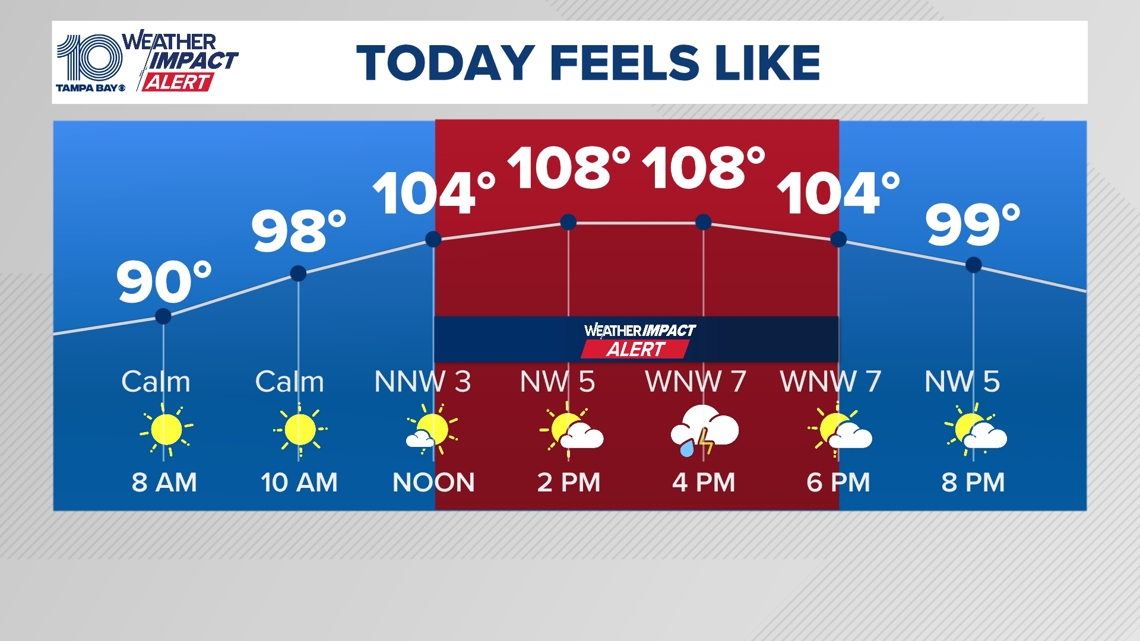 TV Listings | 10 Tampa Bay CBS | Antenna TV | Justice Network | Quest ...