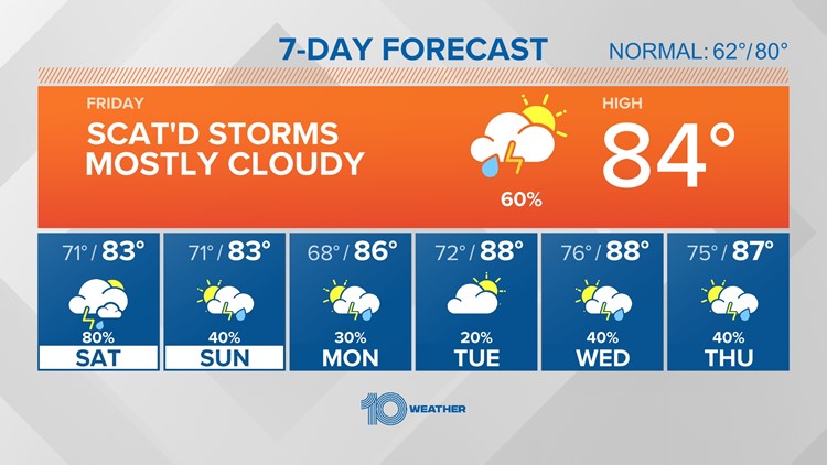 TV Listings | 10 Tampa Bay CBS | Antenna TV | Justice Network | Quest ...