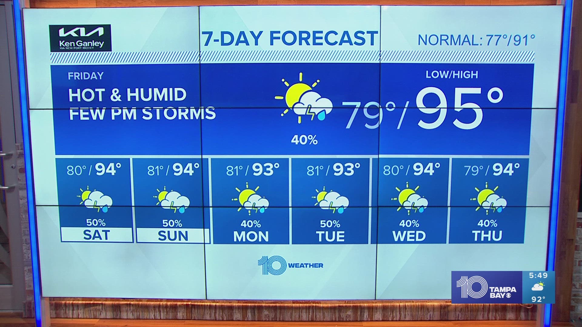 10 Weather: Rainy Season, heat, and humidity are here to stay | wtsp.com