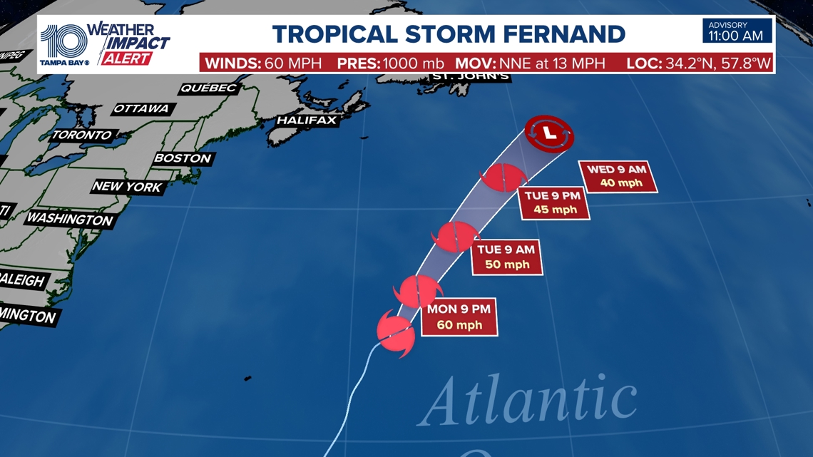 Tropical Storm Fernand forms in the Atlantic: Track, models, forecast ...