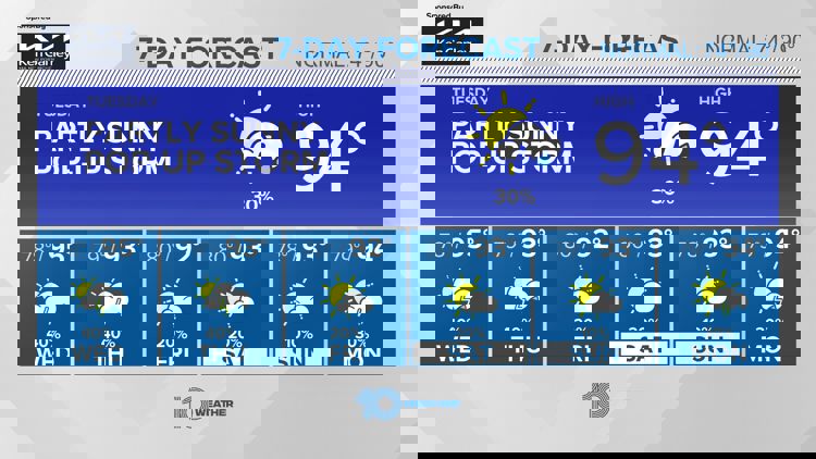 Tampa Bay Weather | wtsp.com