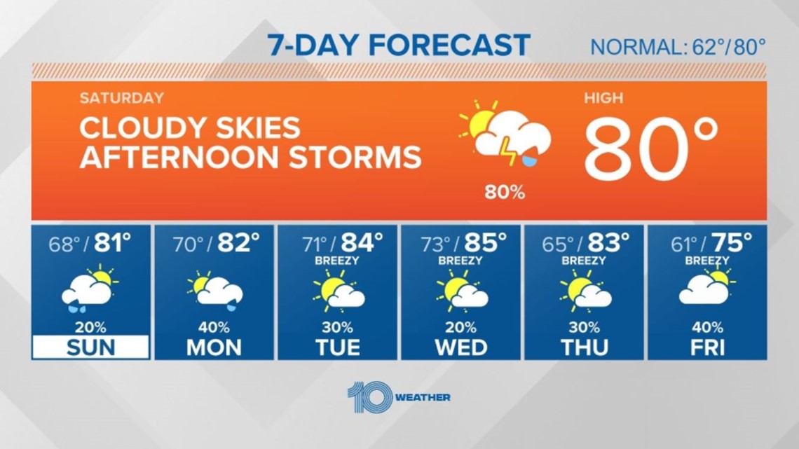 Temperature vs. Feels-like Temperature: What's the difference? | wtsp.com