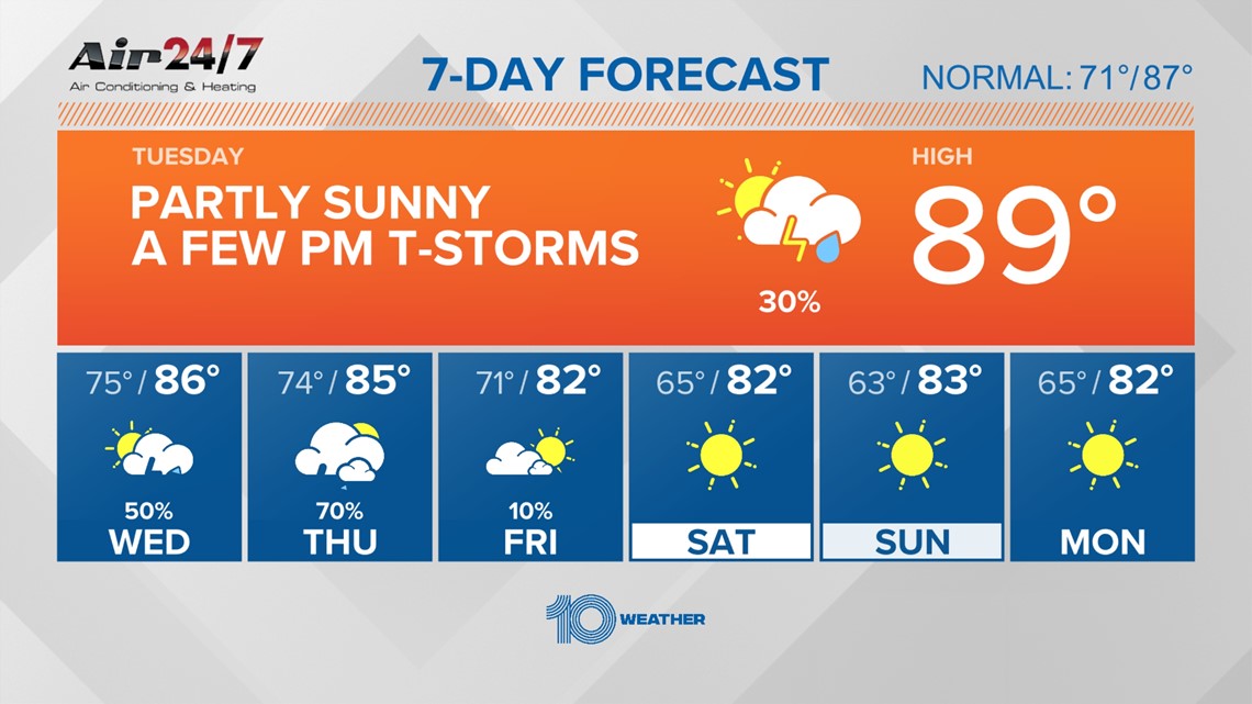 T- Tapp Tuesday: “Stir the pot” | wtsp.com