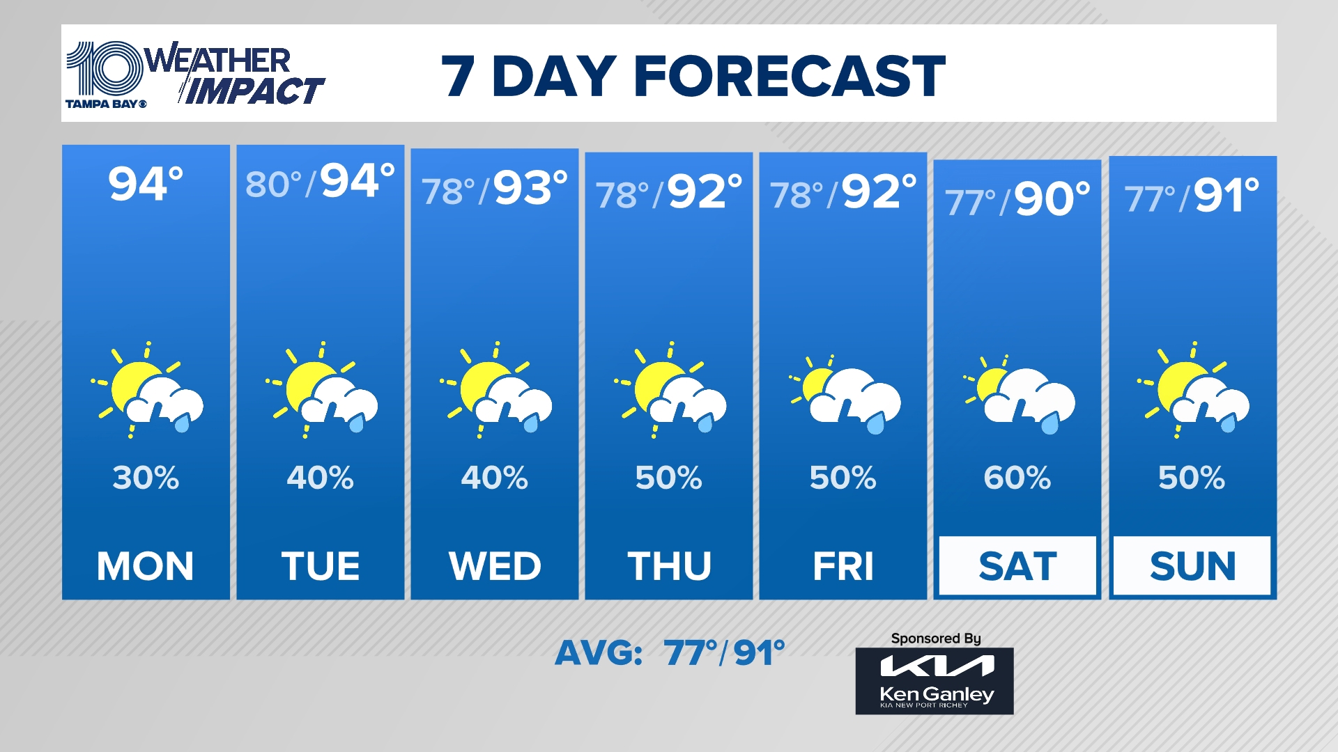 TV Listings | 10 Tampa Bay CBS | Antenna TV | Justice Network | Quest ...