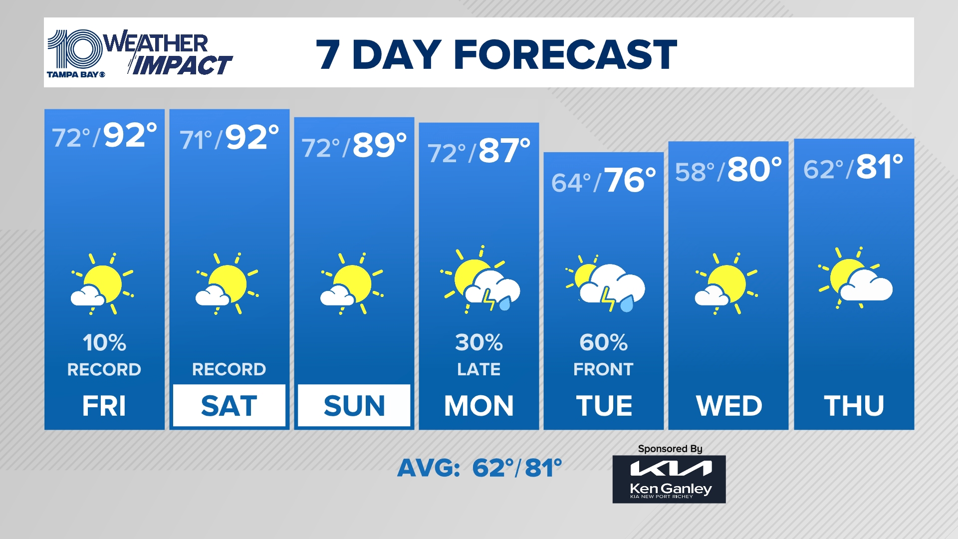 TV Listings | 10 Tampa Bay CBS | Antenna TV | Justice Network | Quest ...