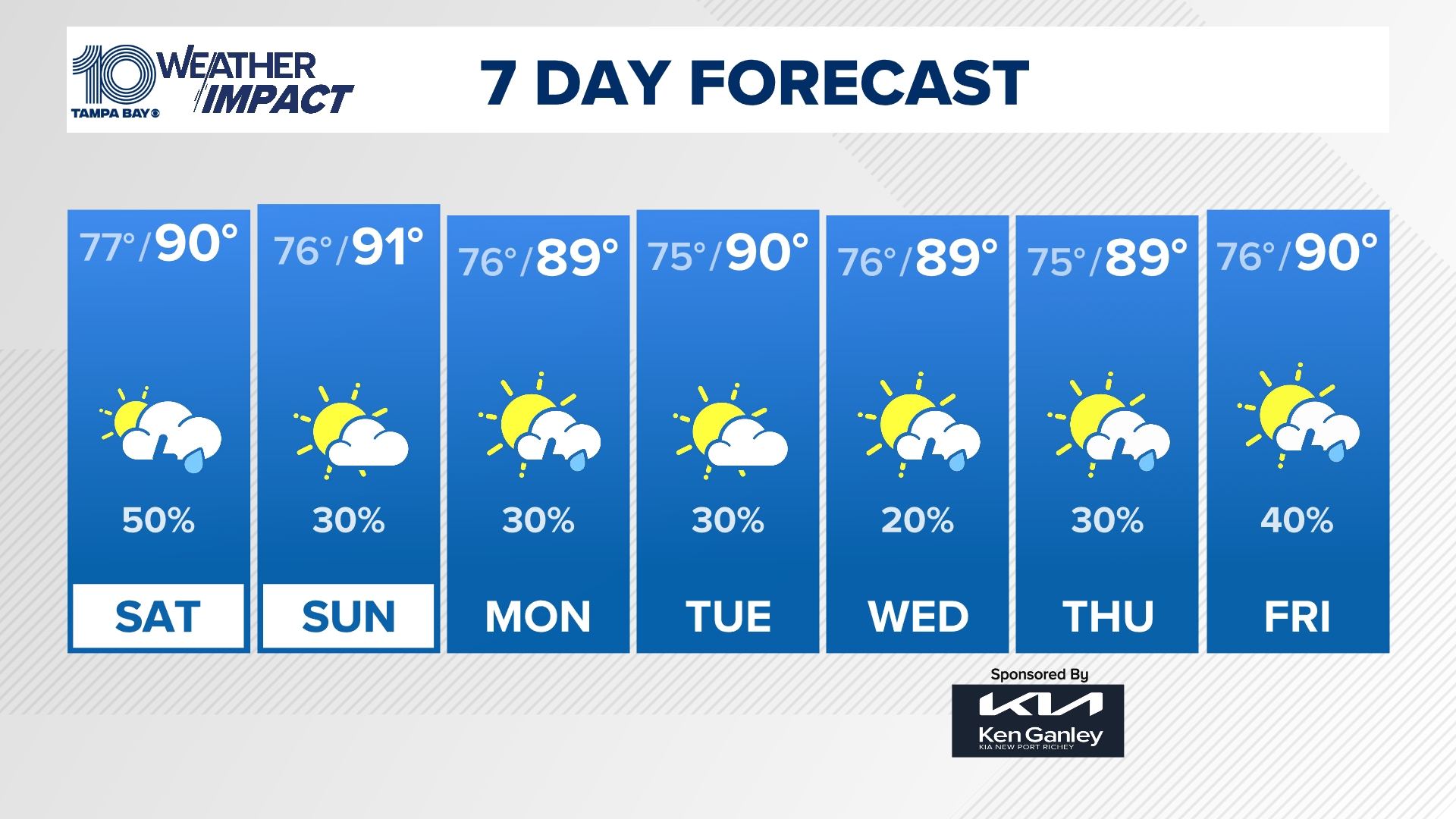 10-Day Weather Forecast | Tampa Bay | wtsp.com