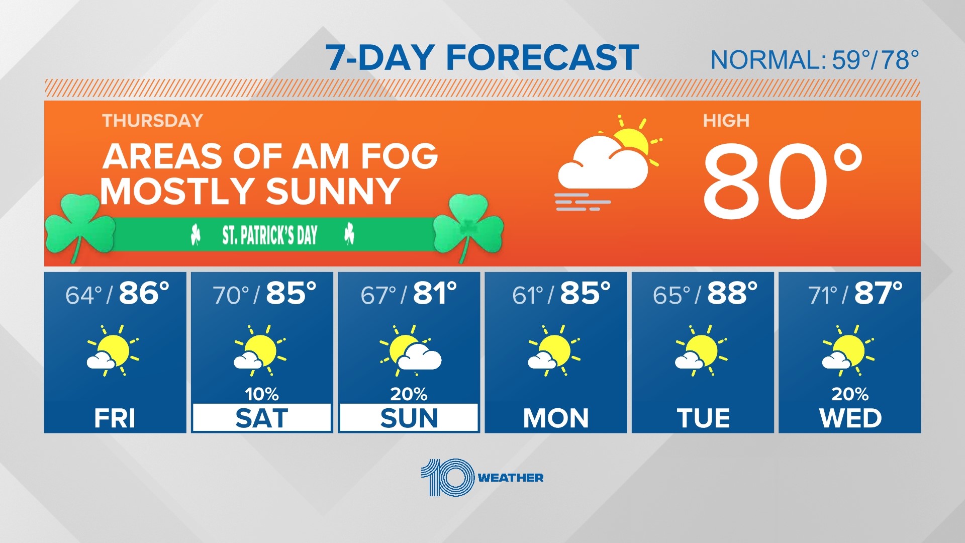 Jennifer Titus | wtsp.com