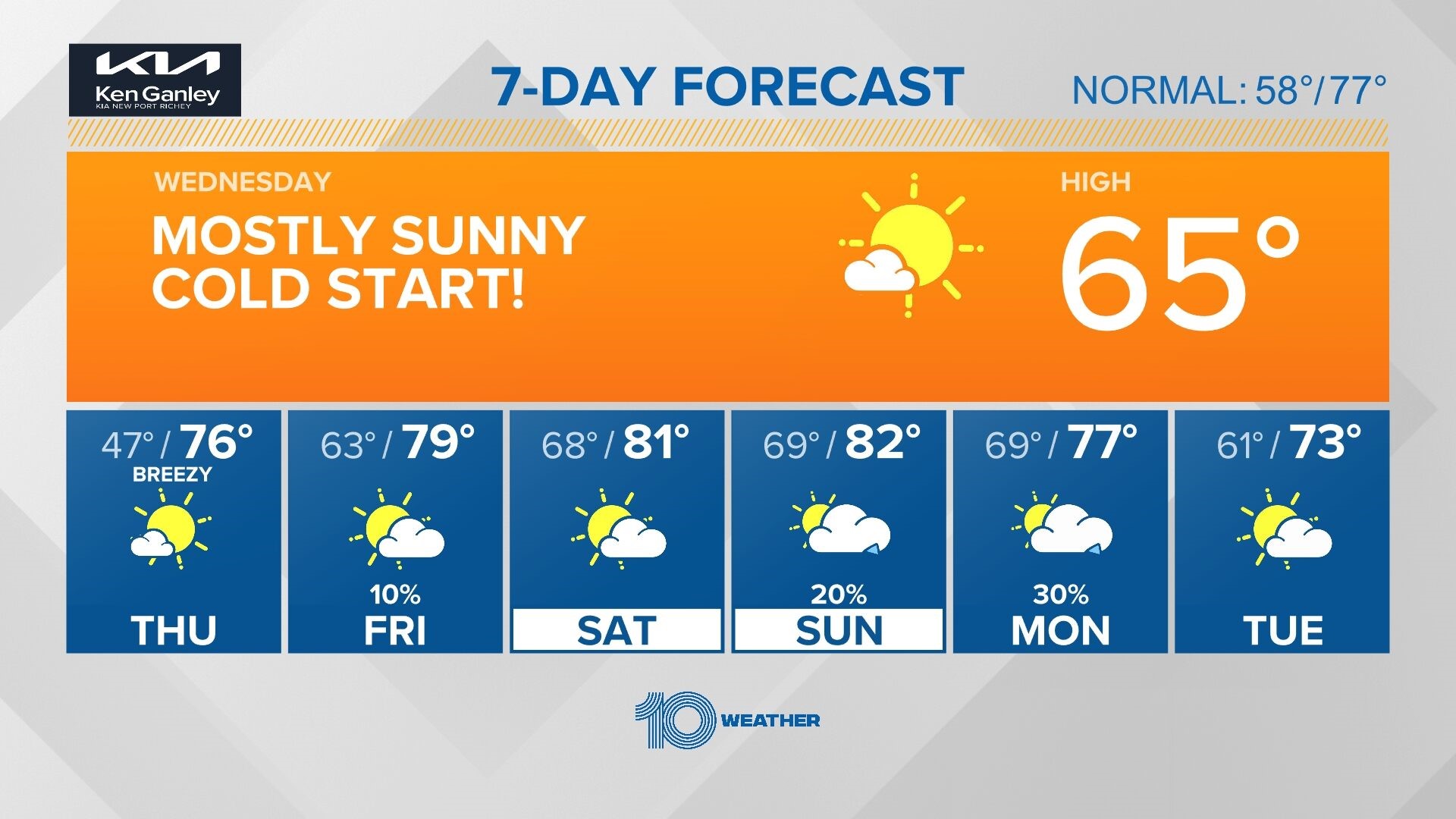 Tampa Bay and Sarasota's Leading Local News: Weather, Traffic, Sports ...