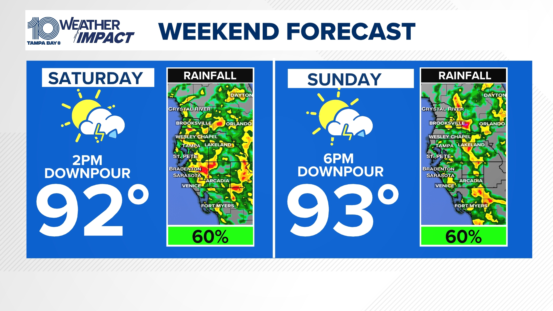 Hurricane Headquarters | Tampa Bay Weather | wtsp.com