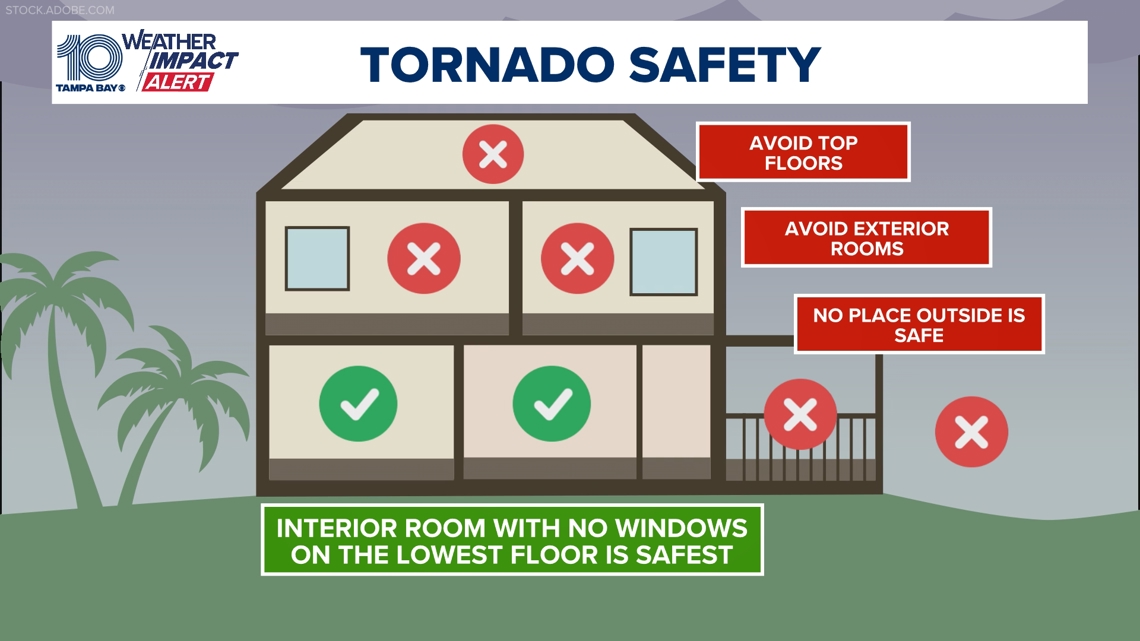 GUIDE: Florida severe weather preparedness | wtsp.com