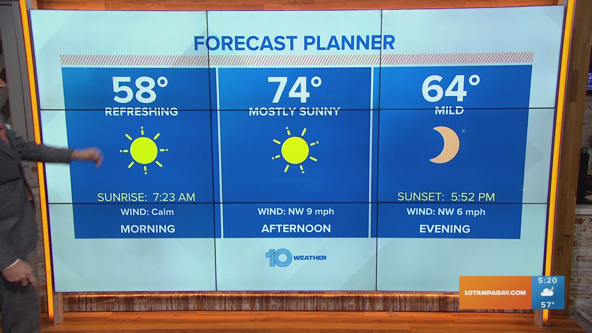 Tampa Bay and Sarasota's Leading Local News: Weather, Traffic, Sports ...