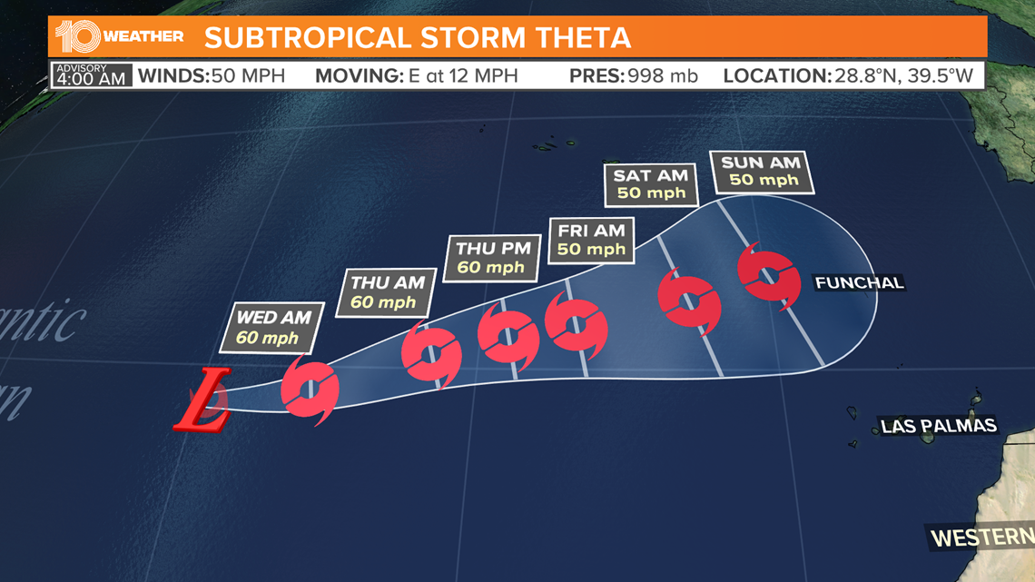 Subtropical Storm Theta forms over open Atlantic; 29th named storm of ...