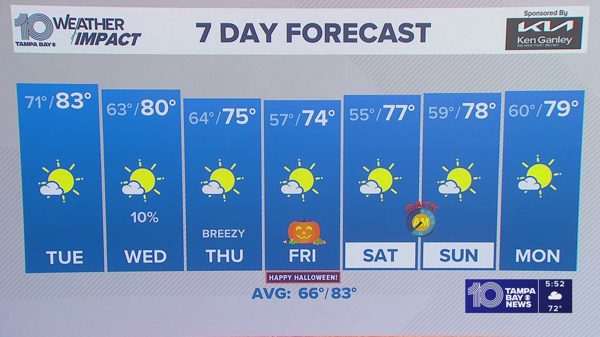 10-Day Weather Forecast | Tampa Bay | wtsp.com