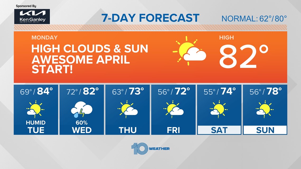 Tampa Bay and Sarasota's Leading Local News: Weather, Traffic, Sports ...