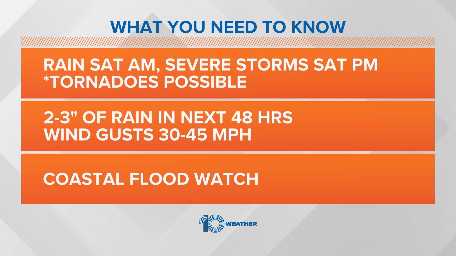 Florida weather: Severe storms and flooding forecast this weekend ...