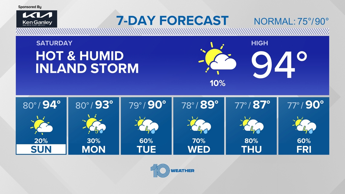 Tampa Bay and Sarasota's Leading Local News: Weather, Traffic, Sports ...