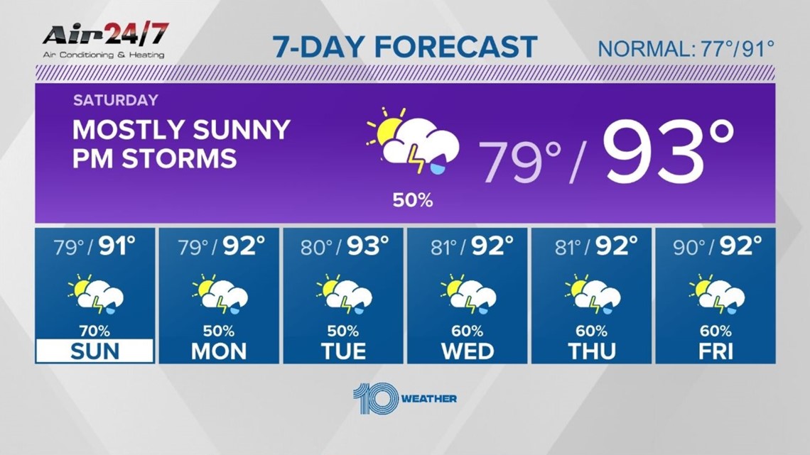 INTERACTIVE MAP: Average Florida teacher salaries by county | wtsp.com