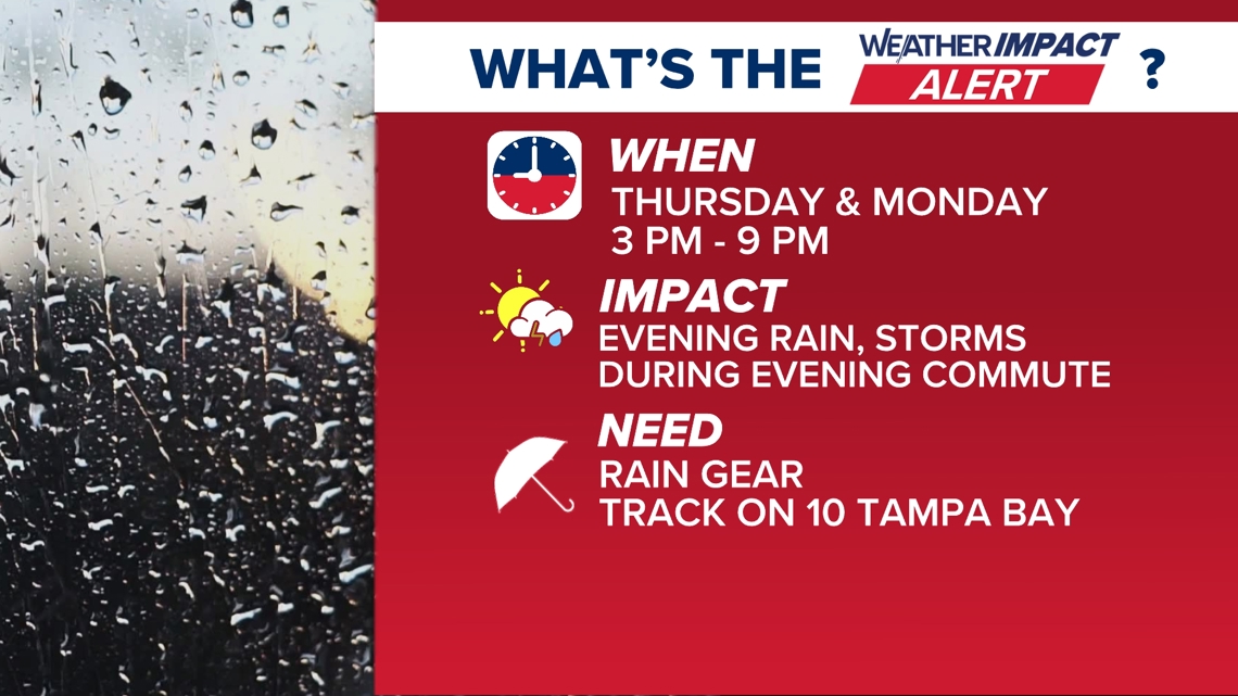 Weather Impact Alert: Showers and storms could impact the Thursday ...