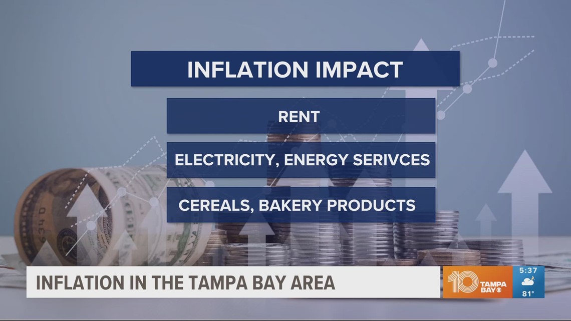 Rent, electricity, cereal and bakery items feeling effect of inflation ...