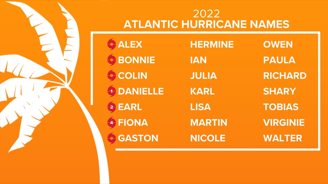 Here s How Tropical Names Are Determined For Each Year Wtsp