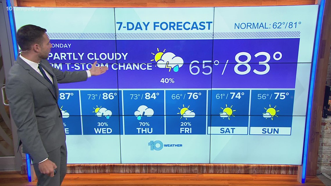 INTERACTIVE MAP: Average Florida teacher salaries by county | wtsp.com