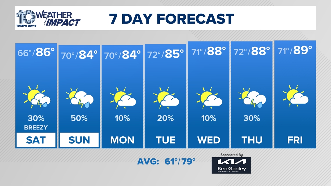 10-Day Weather Forecast | Tampa Bay | wtsp.com