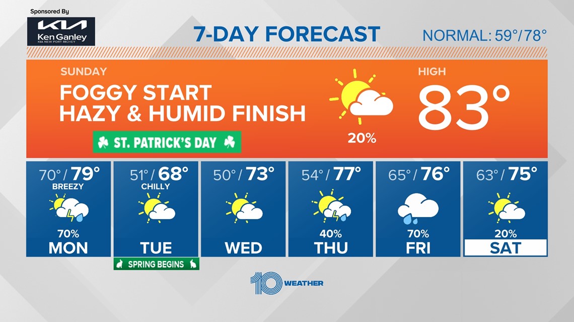 Weather Radar | Tampa Bay | Sarasota | wtsp.com