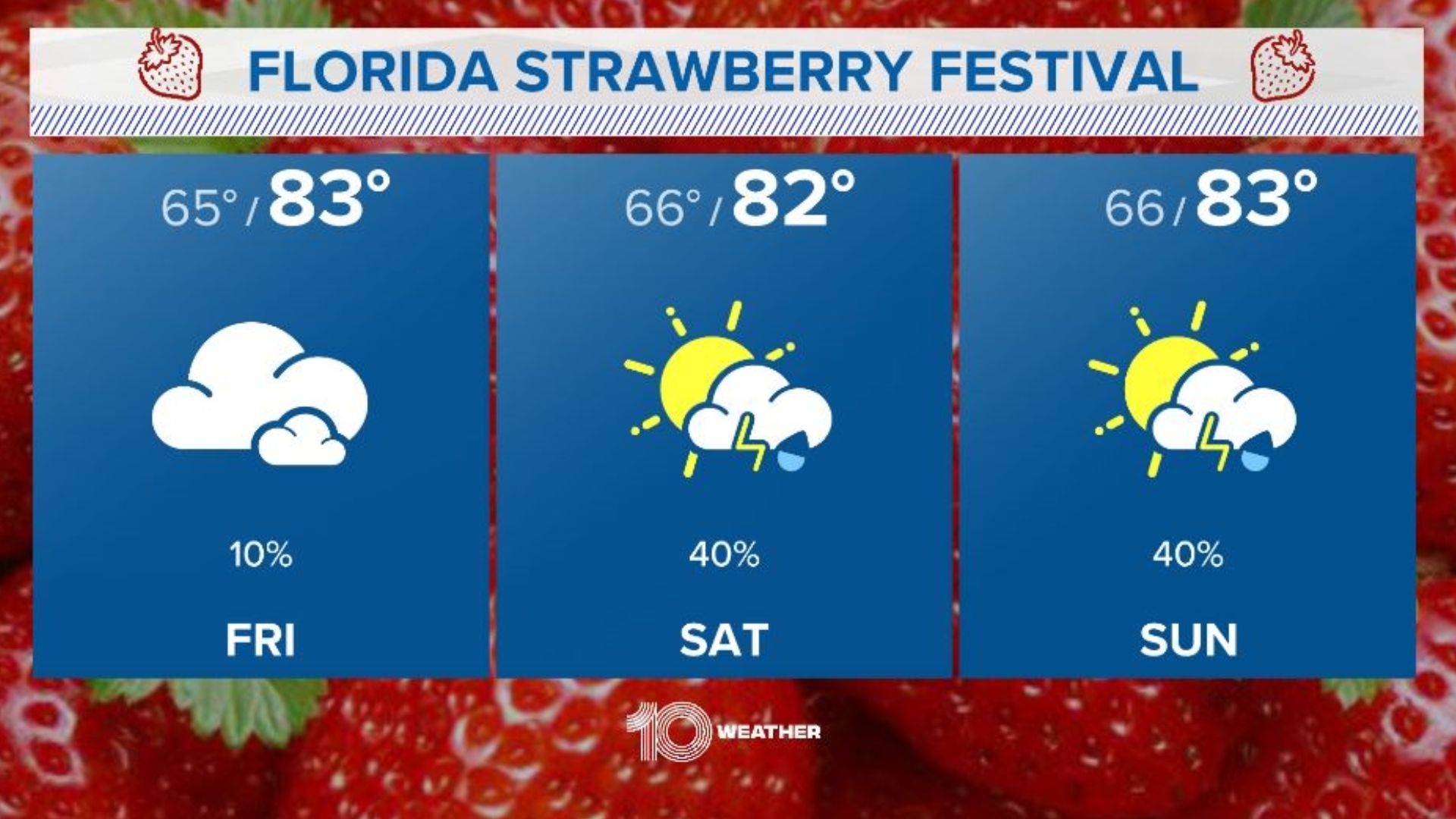 Florida Strawberry Festival Forecast | wtsp.com