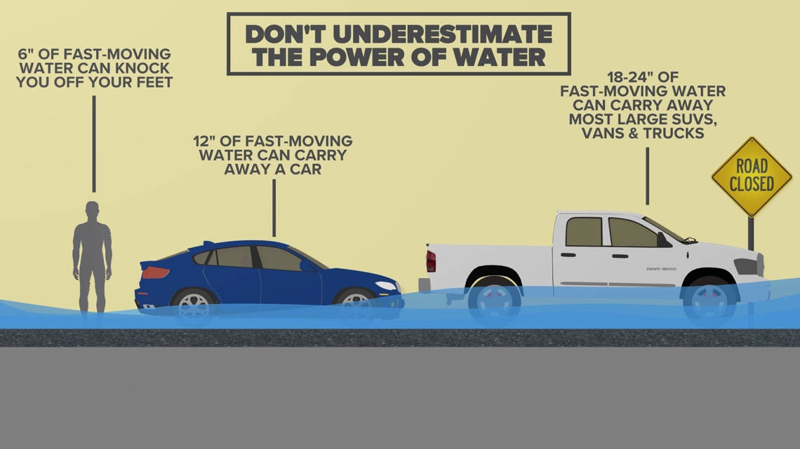 GUIDE: Florida severe weather preparedness | wtsp.com