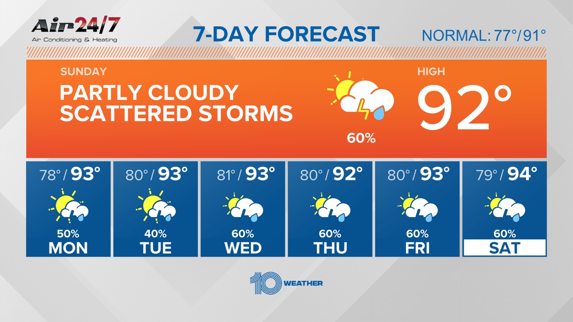 Jennifer Titus | wtsp.com