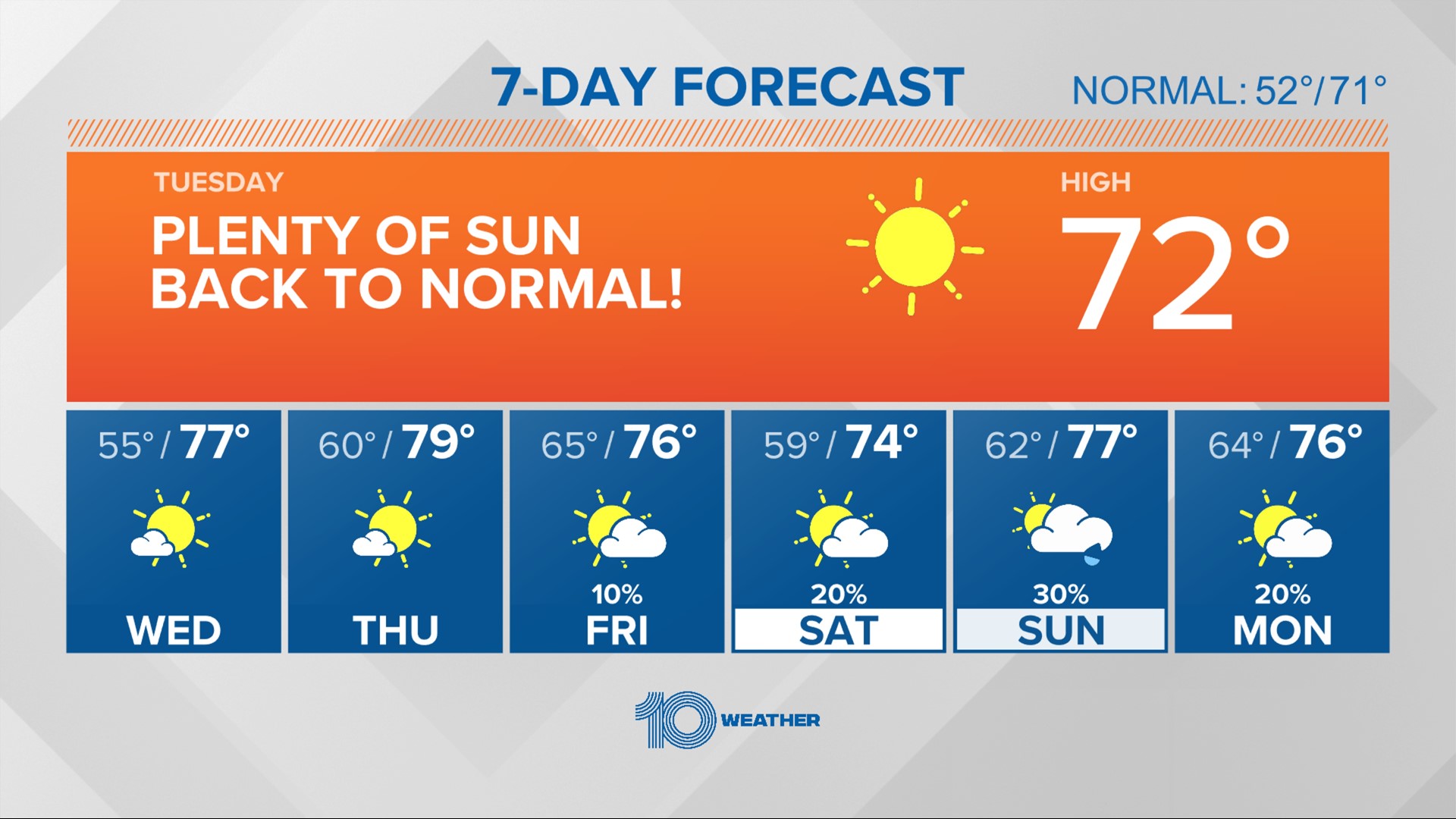 Here's the REAL first 'Sports Illustrated' plus-size model | wtsp.com